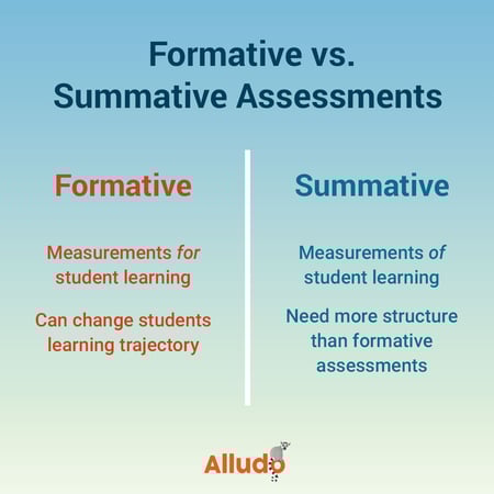 Formative vs. Summative Assessments: What's the Difference?